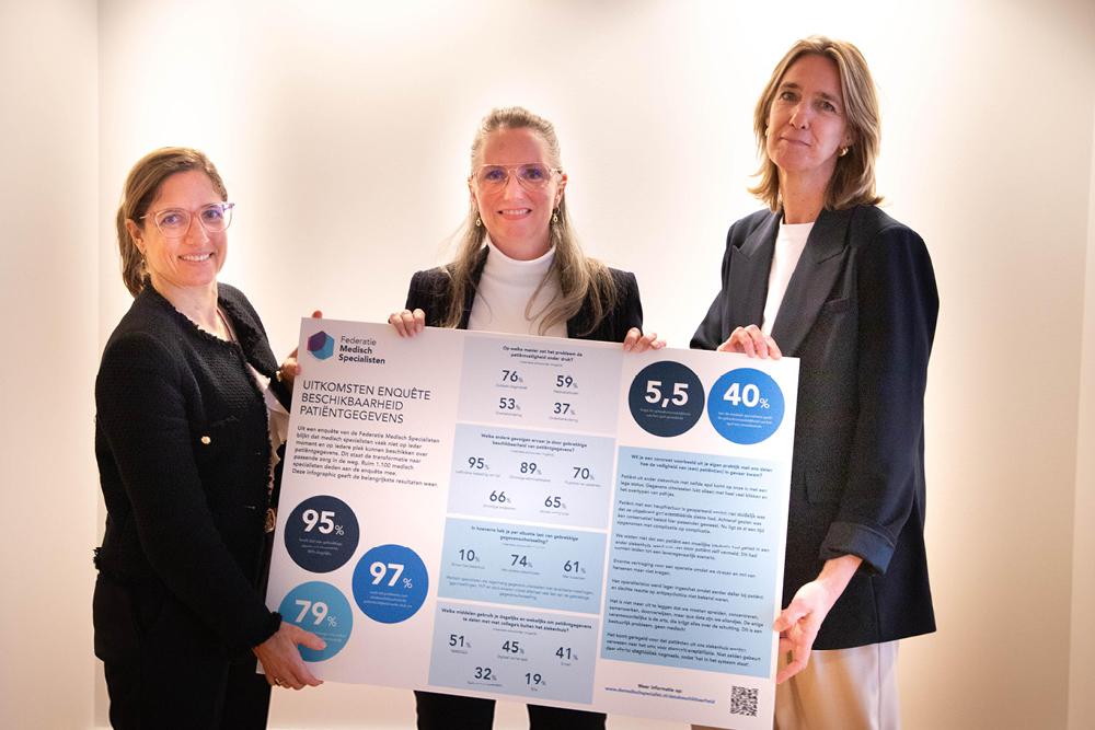 Medici: Patiënten in gevaar door slechte data-uitwisseling - Computable.nl